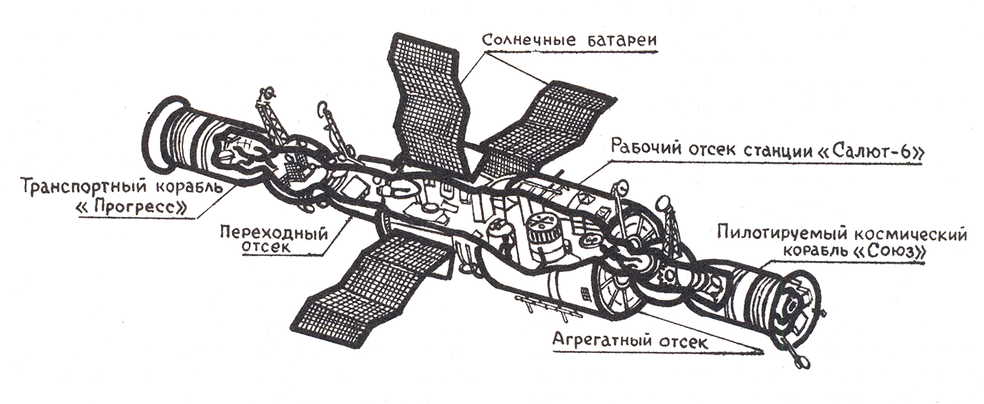 Салют-6 | Пикабу