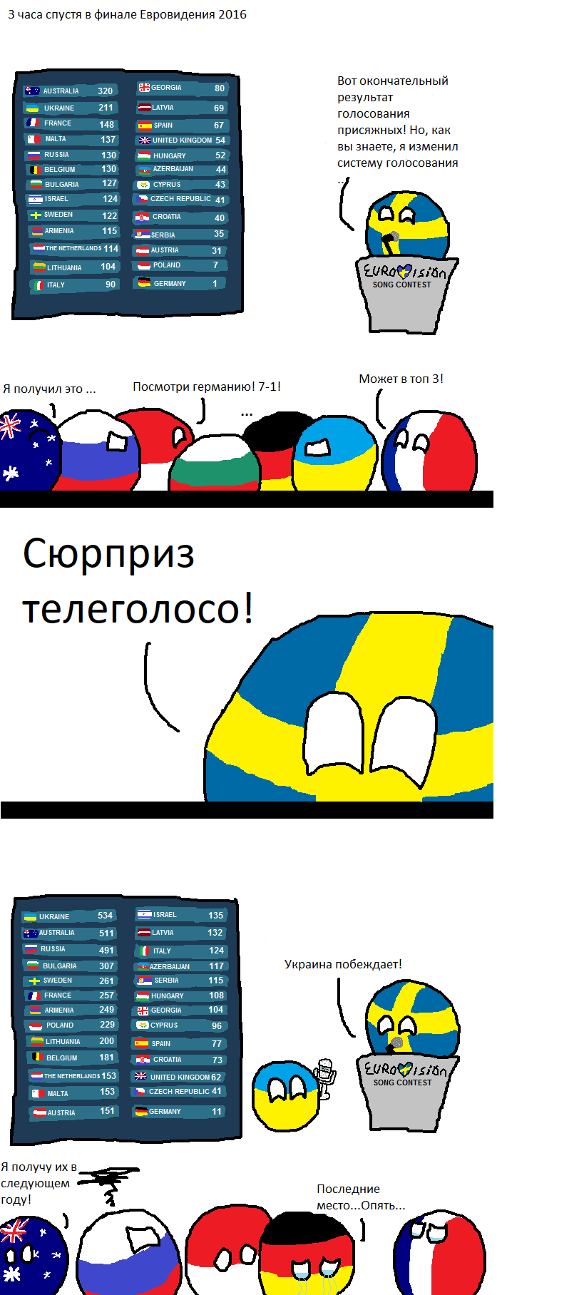 Countryballs Eurovision 2016 | Пикабу
